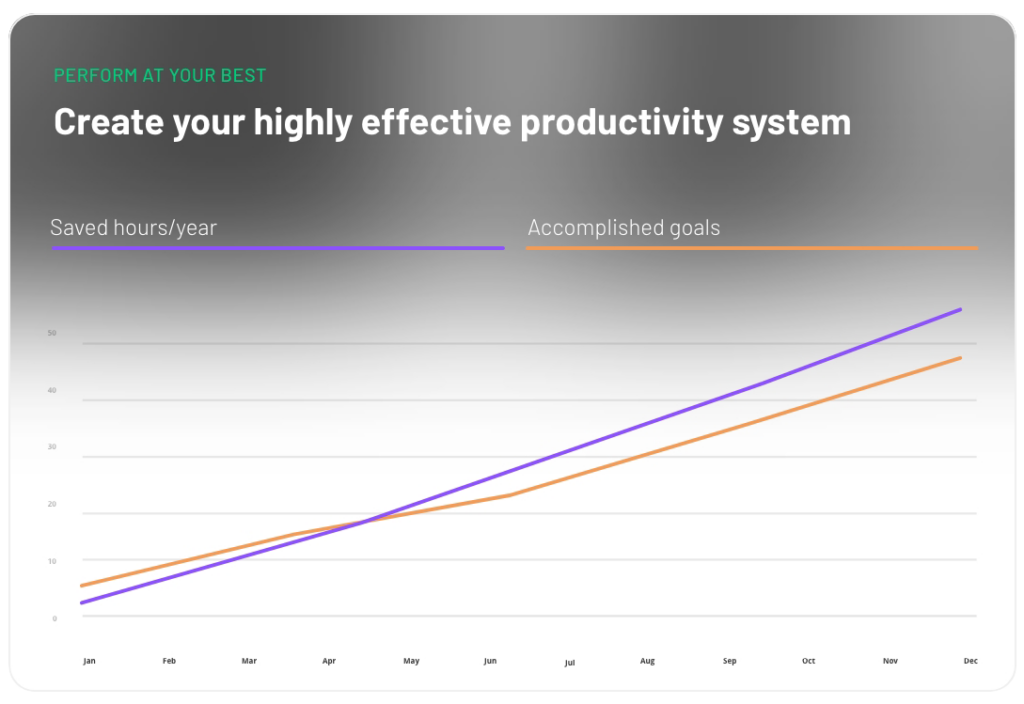What is ICOR®? - Paperless Movement