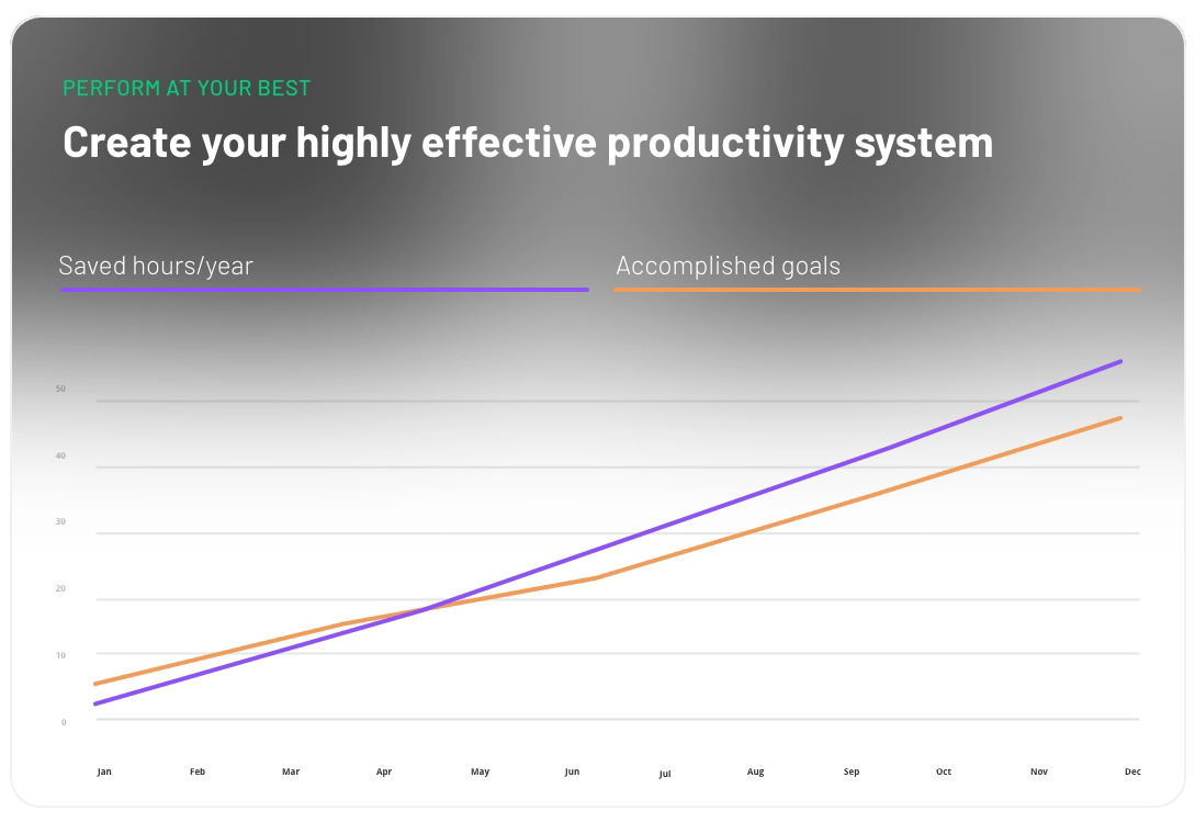 What is ICOR®? - Paperless Movement