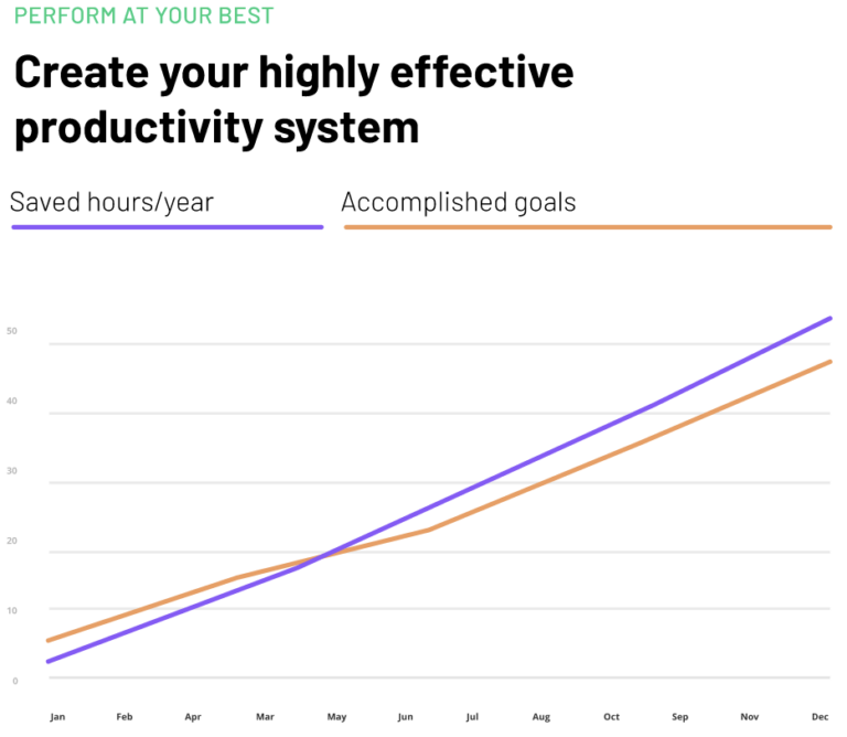 What is ICOR®? - Paperless Movement