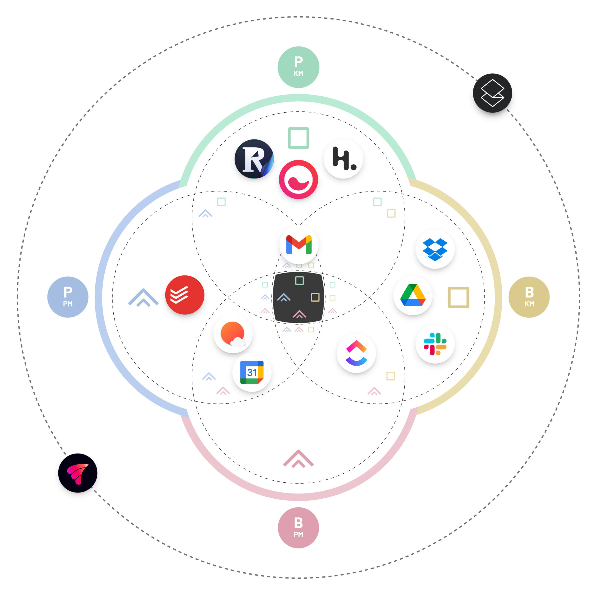 Our Tools - Paperless Movement