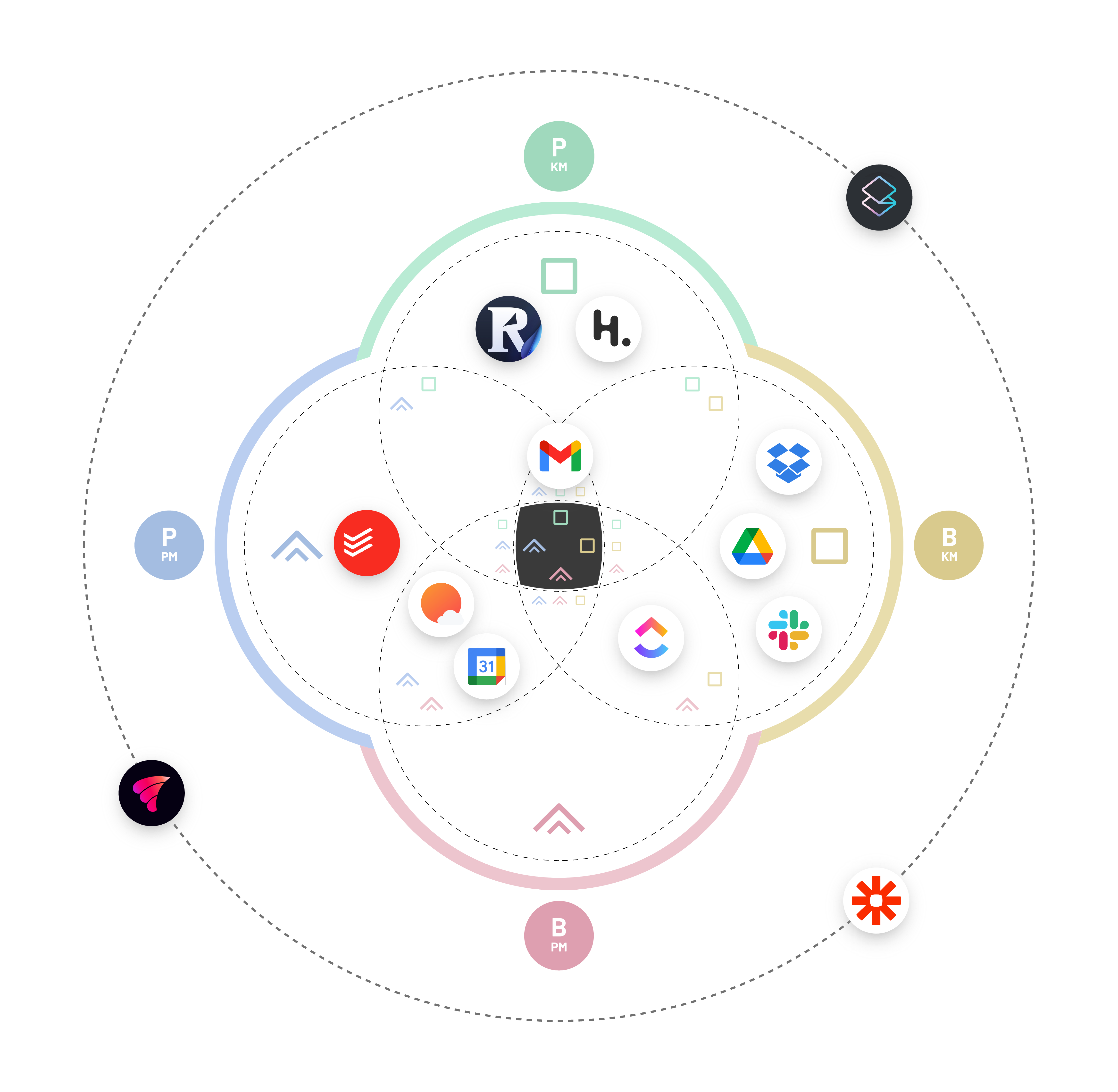 Our Tools - Paperless Movement