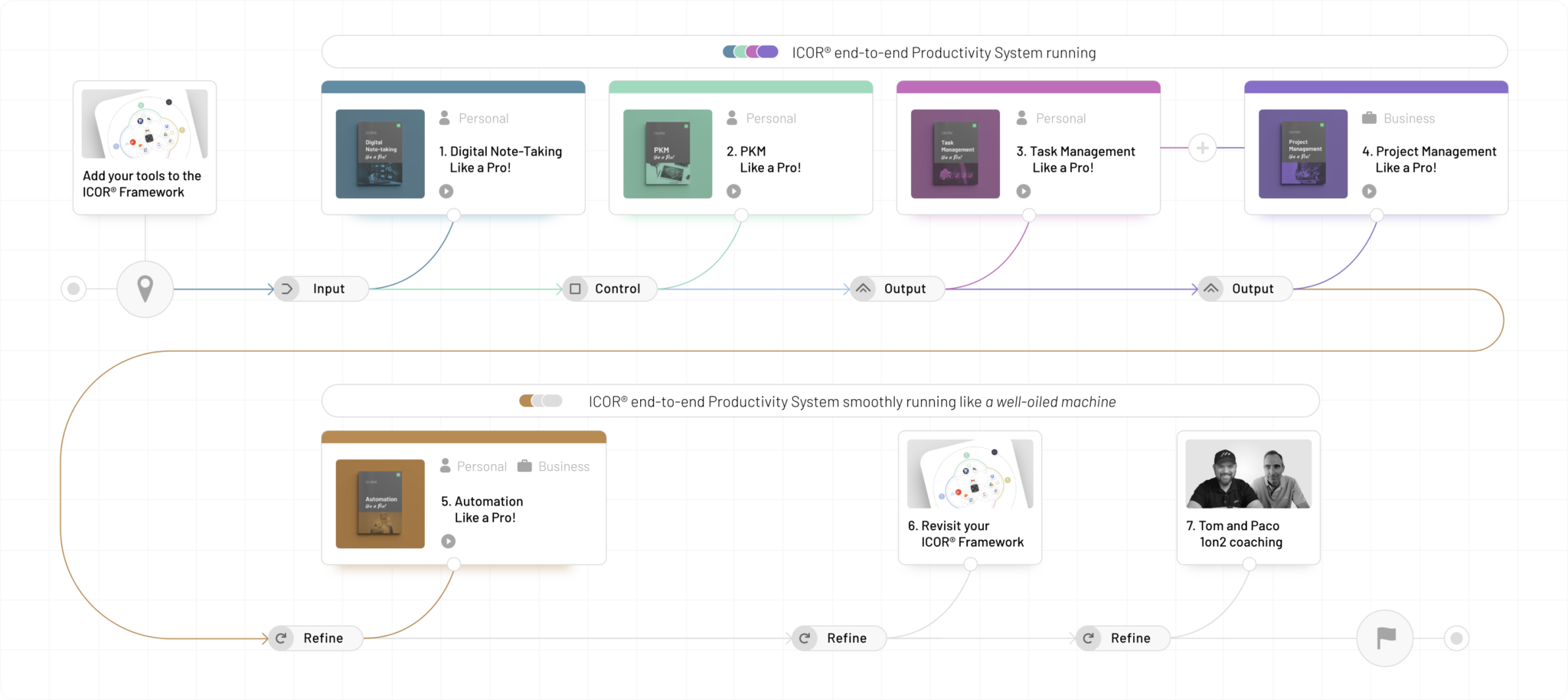 Join Paperless Movement® Membership - Paperless Movement