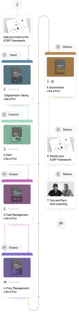 What is ICOR®? - Paperless Movement