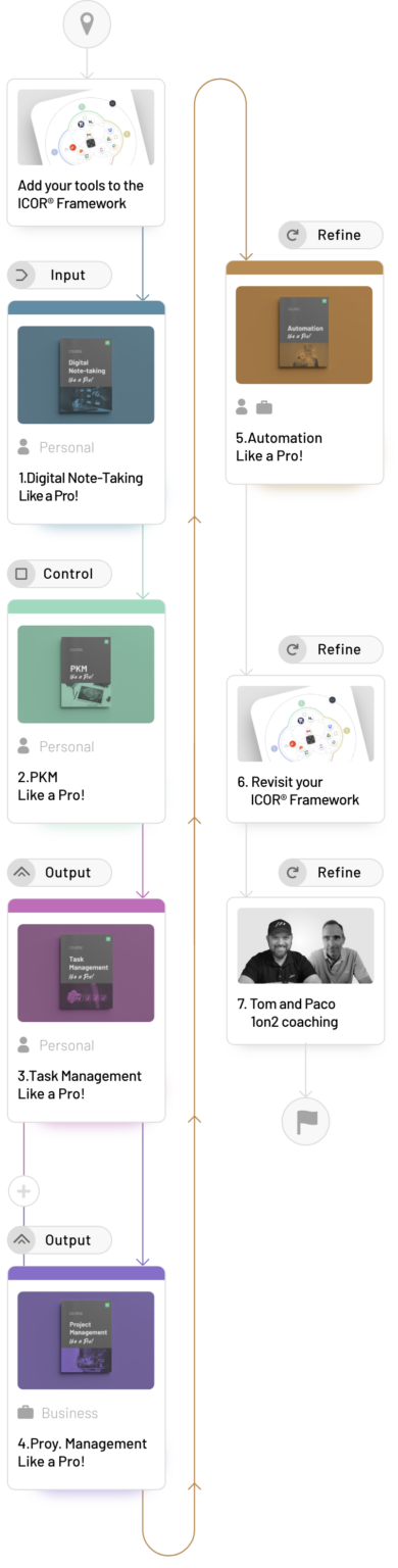 What is ICOR®? - Paperless Movement