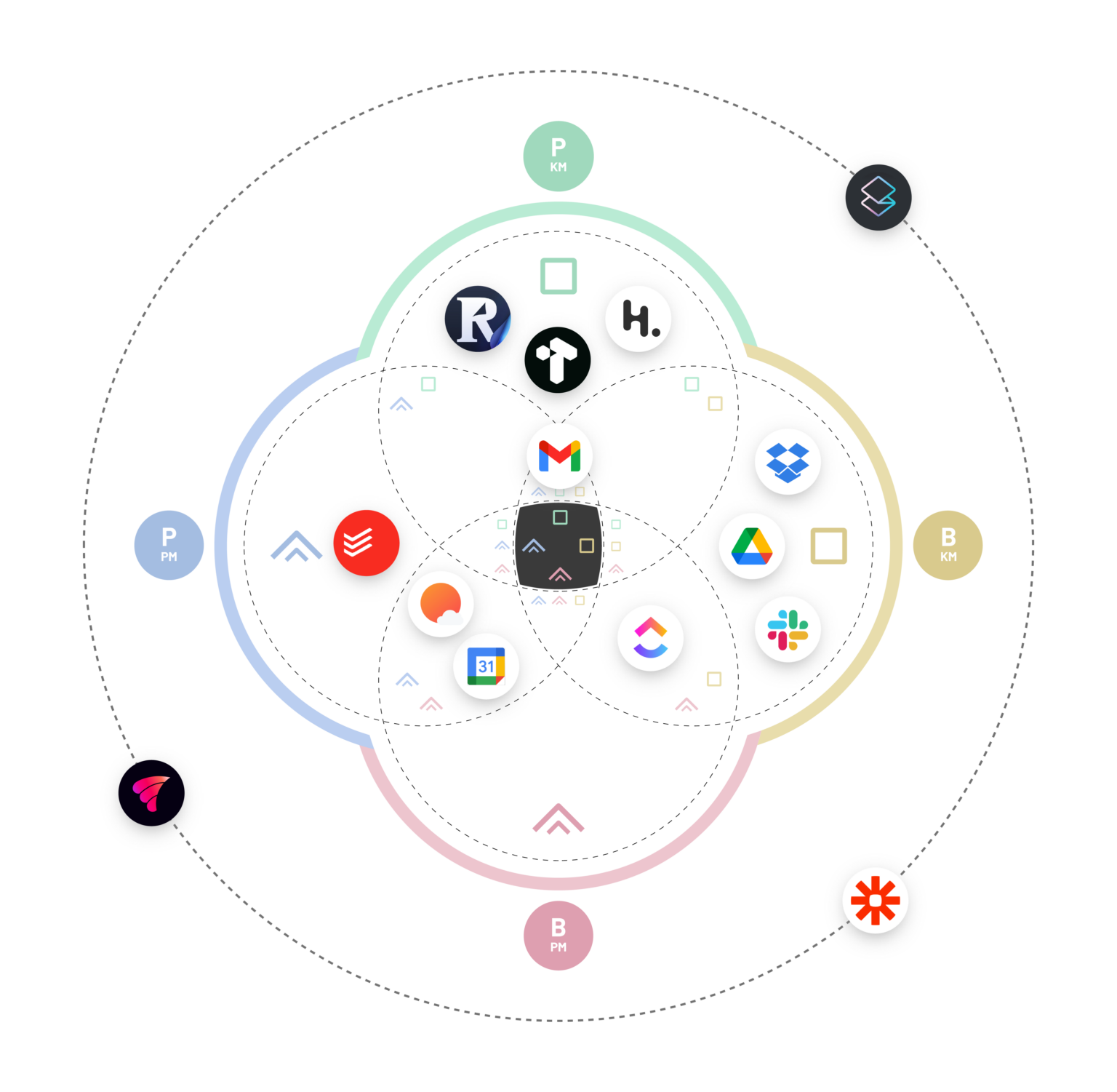 Our Tools - Paperless Movement