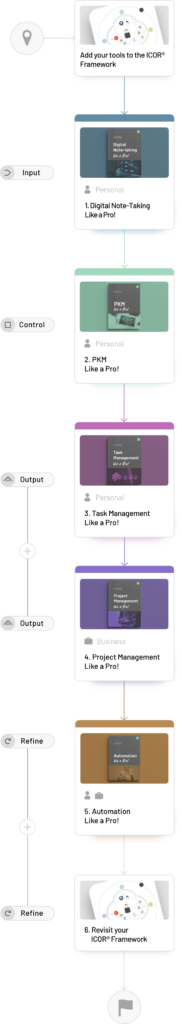 What is ICOR®? - Paperless Movement