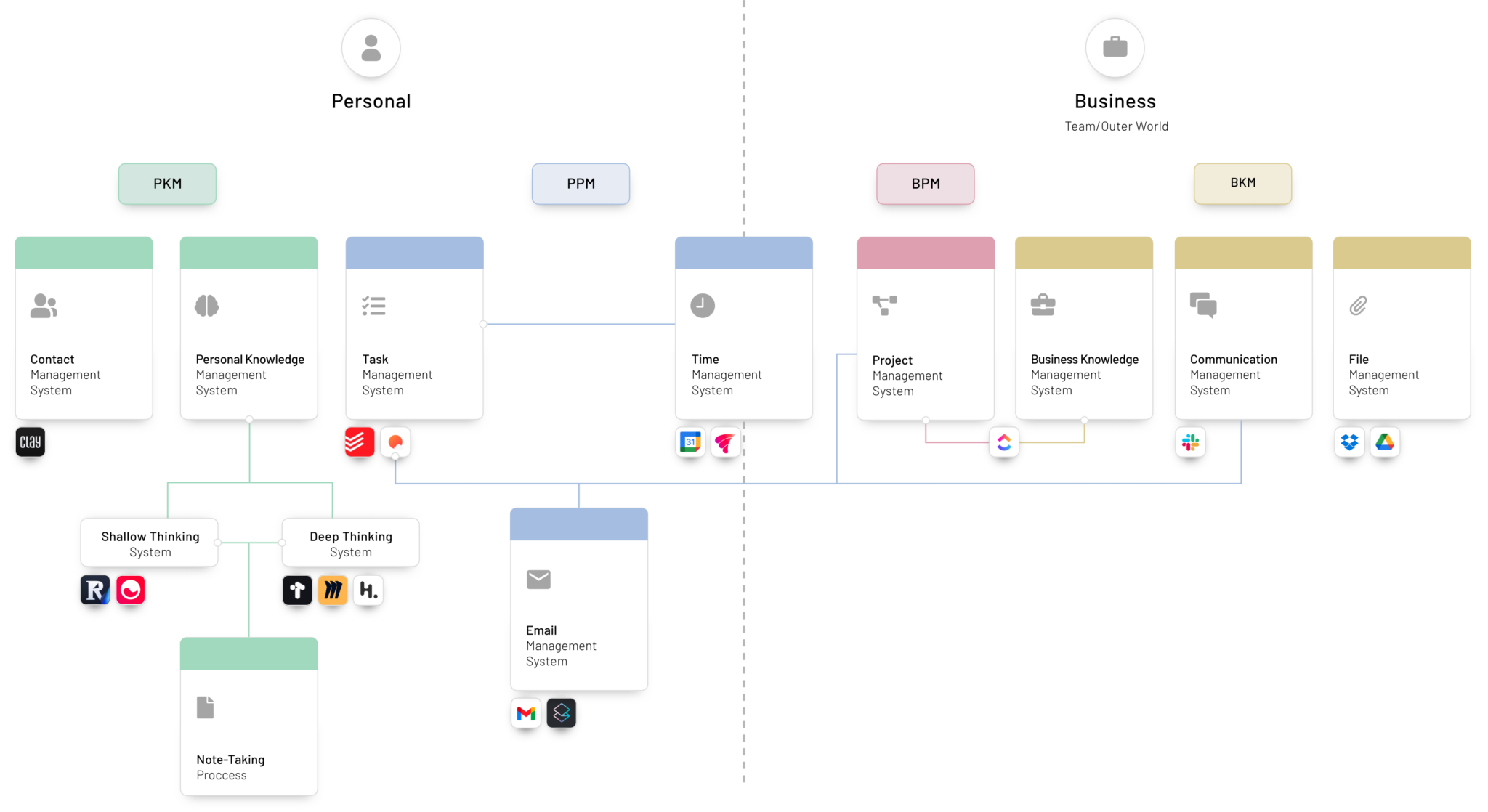 Courses - Paperless Movement