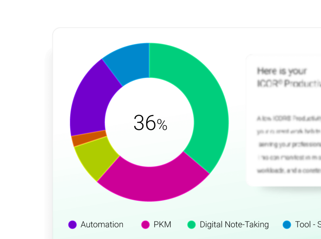 Quiz - Paperless Movement