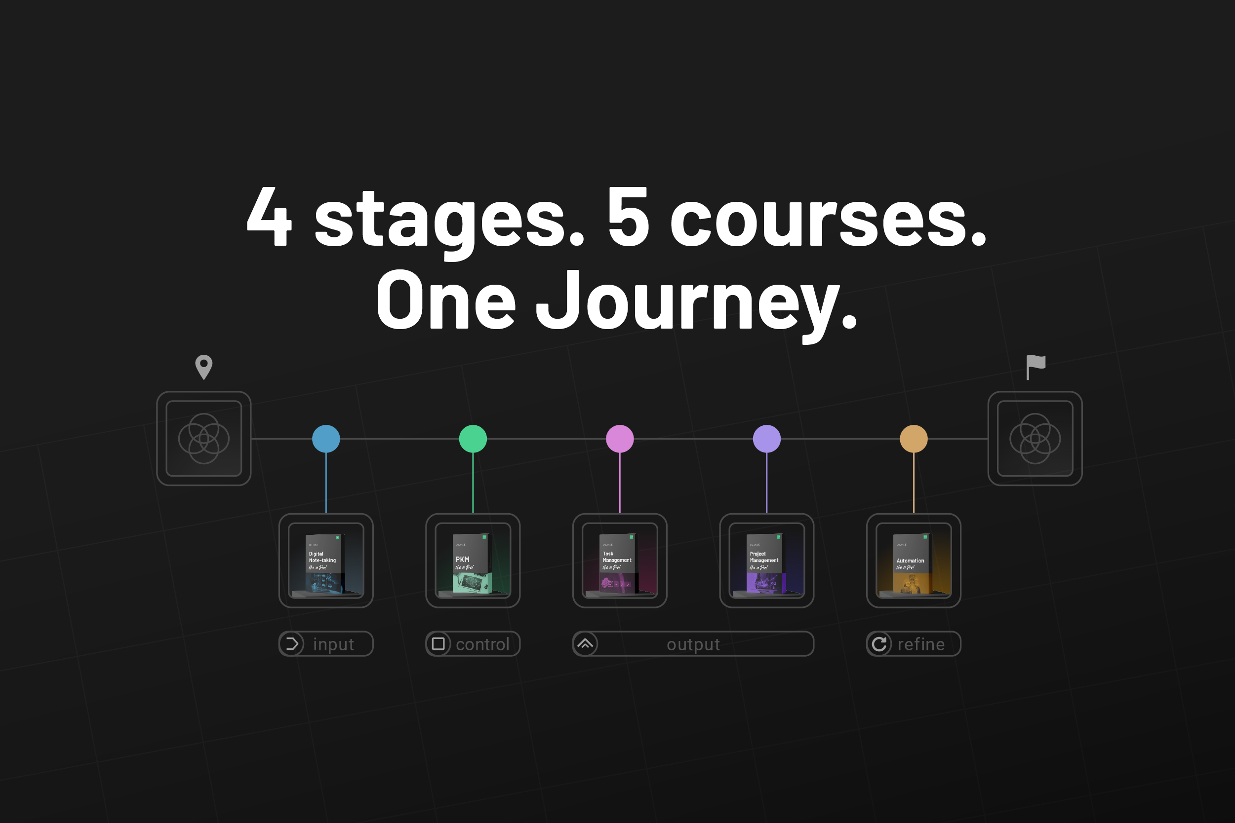 The How ICOR® Journey - Paperless Movement