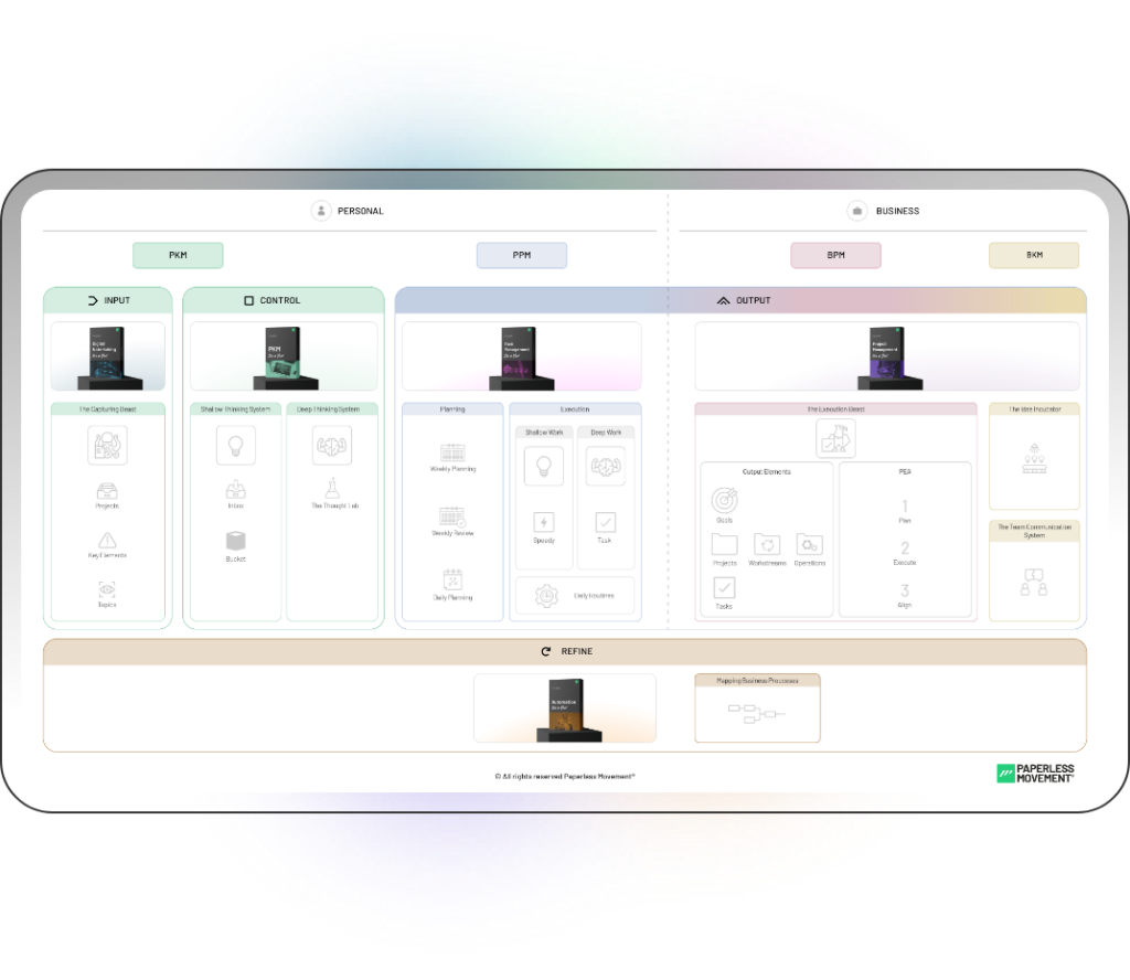 The What - ICOR® - Paperless Movement