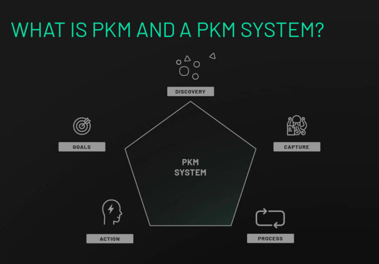 PKM Course - Paperless Movement