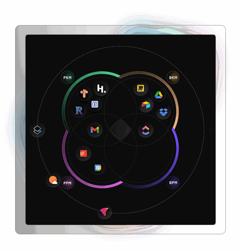 Our Tools- Paperless Movement