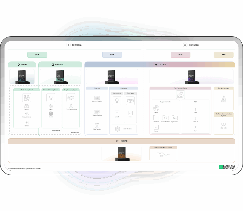 The What - ICOR® - Paperless Movement